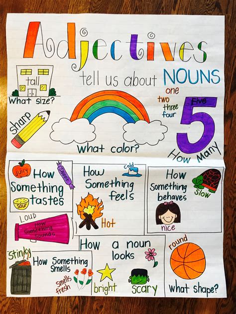 Adjectives Tell Us About Nouns Anchor Chart Anchor Charts Adjective Anchor Chart Reading