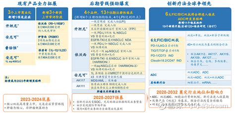 生物医药上市公司中报业绩汇总 Cro公司半年报业绩汇总，可移步这个帖子：cro公司半年报业绩汇总 随着翰森半年报在今晚发布，所有已上市 生物
