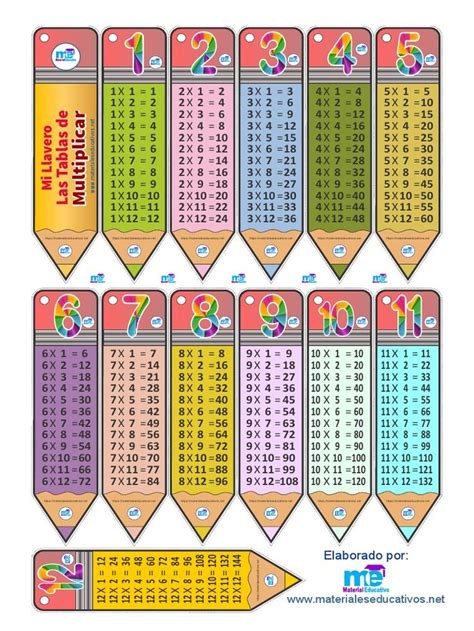 Llaverito De Las Tablas De Multiplicar 1 Pdf D09 Tabla De