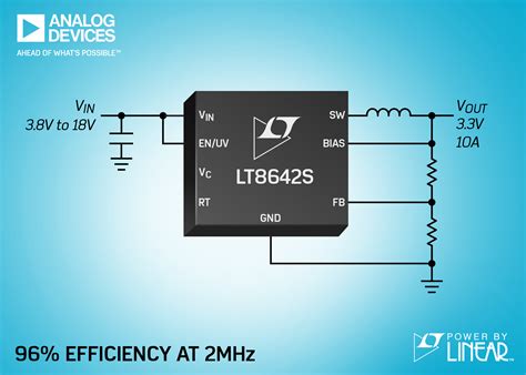 Synchronous Step Down Silent Switcher Delivers Efficiency