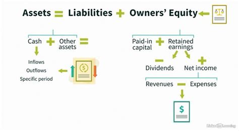 The Accounting Equation Of Happiness