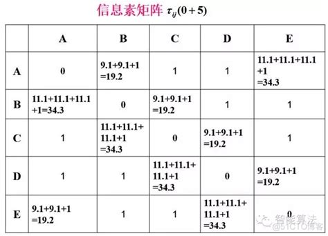 Aco 蚁群算法（算法流程，tsp例子解析）51cto博客aco算法