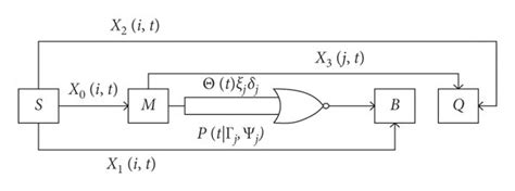 the dynamic process of consumer emergence behavior based on the smbq