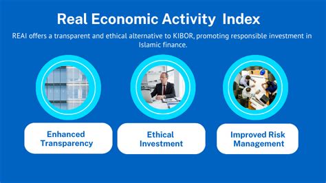 Reforming Benchmarking In Islamic Finance A Proposal For Reai Framework