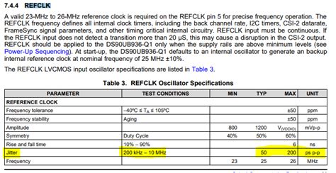 DS90UB936 Q1 Jitter Measurement Of Reference Clock Interface Forum Interface TI E2E