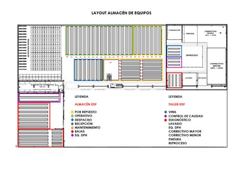 Layout Almacén De Equipos Pdf