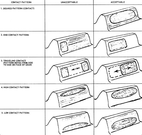 5 Spd Lsd Possible Option Xweb Forums