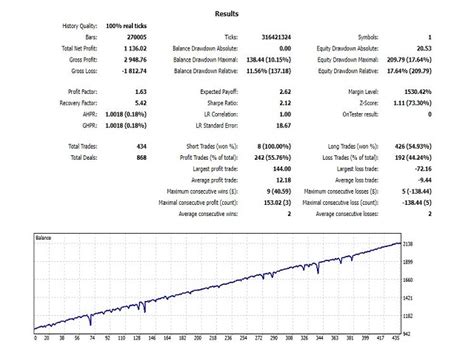 Neuralnetworkmultiindiusdjpy Buy Trading Robot Expert Advisor For