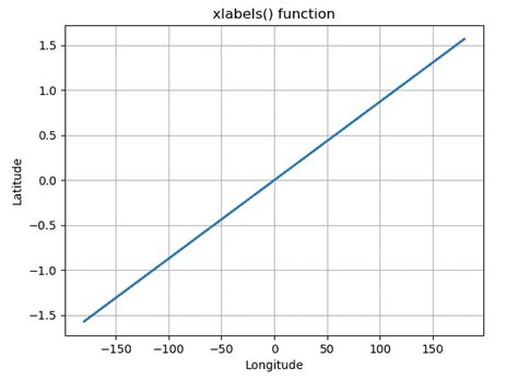 Matplotlibpyplotxlabels用 Python 【布客】geeksforgeeks 人工智能中文教程 Matplotlibpyplotxlabels用 Python 【布客】geeksforgeeks 人工智能中文教程