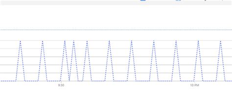 Azure Function Time Trigger Crontab Configuration Getting It Right