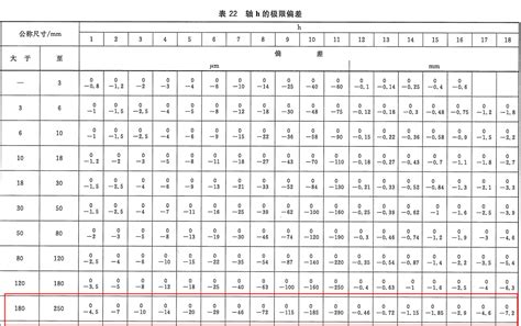 基轴制公差带图基轴制公差带图怎么画 伤感说说吧