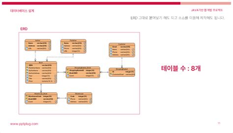 프로그래밍 개발 프로젝트 발표용 Ppt 템플릿무료 2매 제공 네이버 블로그