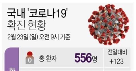 우려가 현실로코로나19 4명 사망 청도대남병원 환자 3명