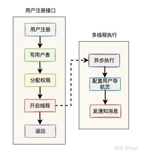 麻了，代码改成多线程，竟有9大问题 知乎
