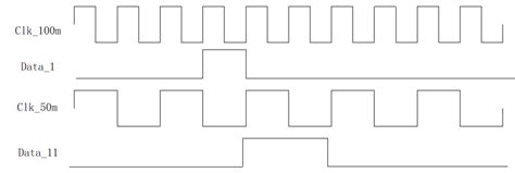 14 Verilog语法同步与异步设计 米联客milianke 博客园