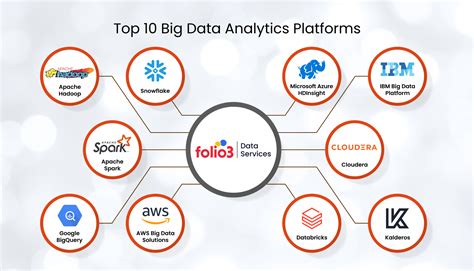 Top 10 Big Data Platforms And Tools