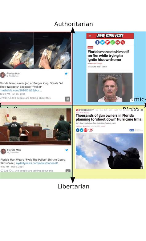 Full Compass Florida Man Rpoliticalcompassmemes