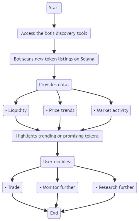 How To Easily Copy Trade Any Solana Wallet October 2025 Coincodecap