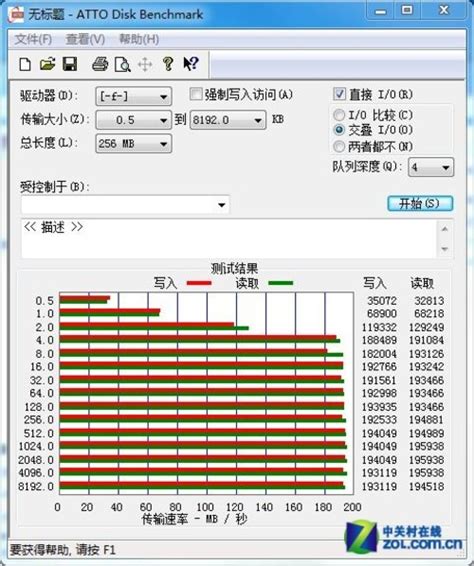 Atto Disk Benchmark测试硬盘内存硬盘评测 中关村在线