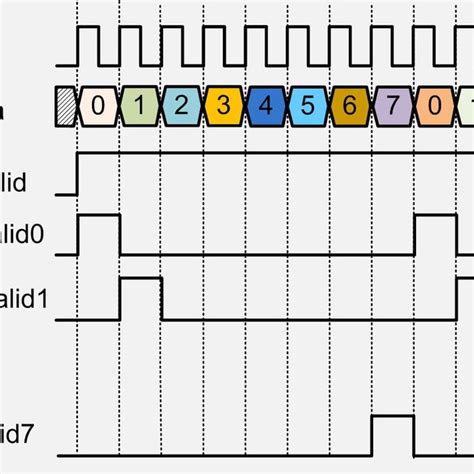 the hardware architecture of cordic implementation download