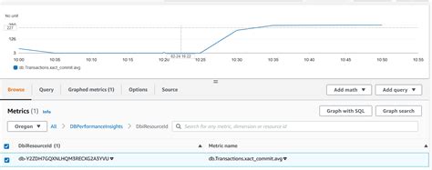 Deliver Amazon Rds Performance Insights Counter Metrics To A Third Party Application Performance