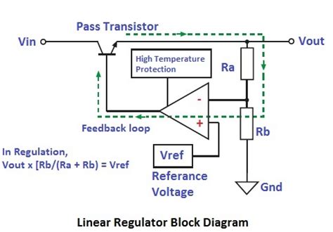Linear Voltage Regulator Power Electronics Talks