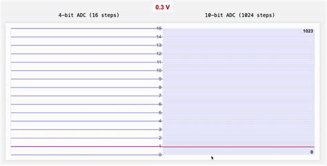 Adc Mastering Microcontrollers Cheat Sheet