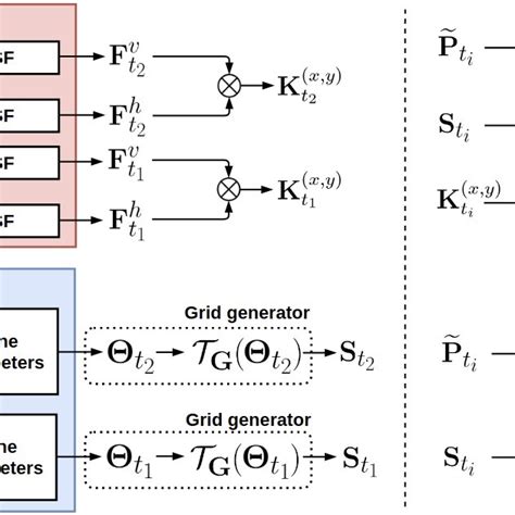 Updating Reference Lists For Bi Directional Prediction Download High