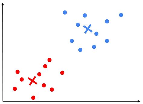 013 Machine Learning K Means Clustering Master Data Science 29082022