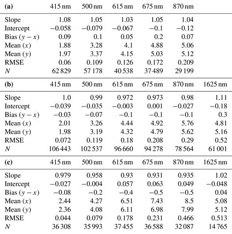 Amt Shortwave Array Spectroradiometer Hemispheric Sas He Design And Evaluation