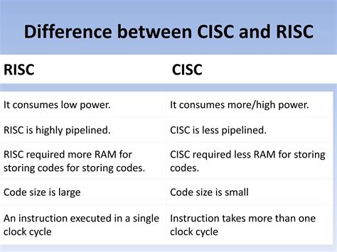 risc vs cisc computer architecture and design pptx computing