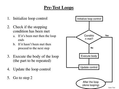 Ppt Mastering Loops In Python Programming Powerpoint Presentation