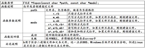 Linux 文件操作库函数 Gcczhongduan 博客园