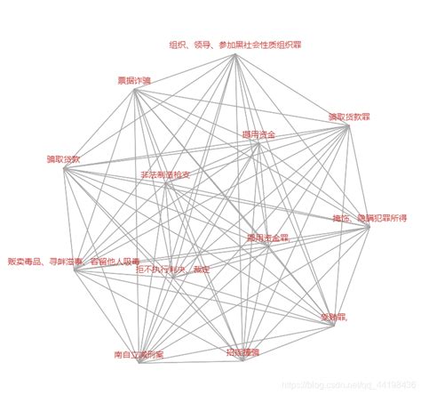 数据可视化二：犯罪案件分析案件分析图 Csdn博客