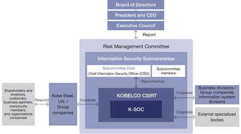 Information Security Cybersecurity｜kobelco Kobe Steel Ltd