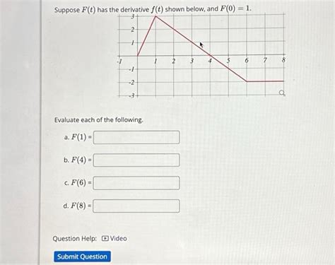 solved the graph of the function f x 3x is shown below