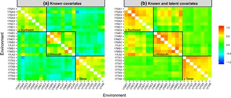 Heatmaps Of The Additive Genetic Correlation Matrices Between