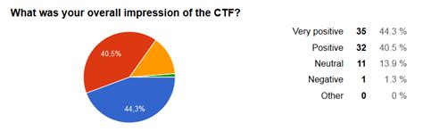 Internetwache Ctf 2016 Review Internetwache A Secure Internet Is