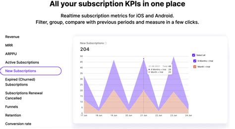 Digital Paywall How To Personalize In Your App Adapty Guide