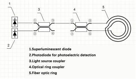 News Principle And Classification Of Fog