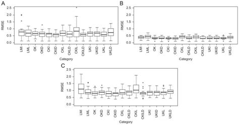 Geostatistical Exploration Of Spatial Variation Of Summertime