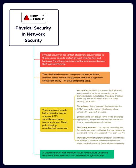 how to protect your data in network security siva rp csd® csm® css