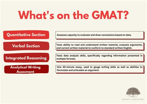 Gmat Vs Gre Which Is Right For You