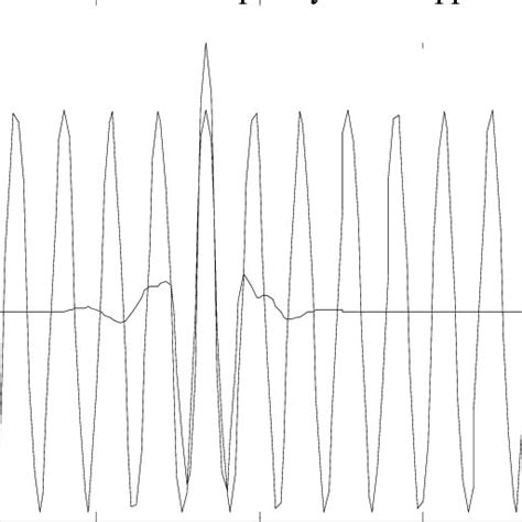 Scale In Terms Of Equivalent Sinusoidal Frequency Download Scientific