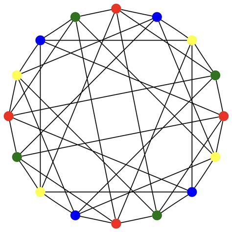 Clebsch Graph How Many Squares Can You See R Mathpics