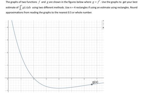 Solved The Graphs Of Two Functions F And G Are Shown In Chegg