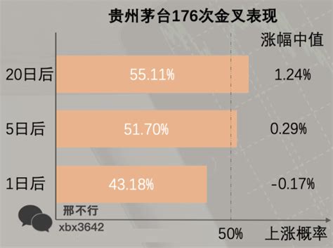 听说macd是技术指标之王?我们用python来验验成色 知乎 听说macd是技术指标之王?我们用python来验验成色 知乎