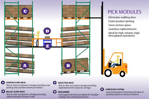 Miscellaneous Material Handling Archives Reb Storage Systems