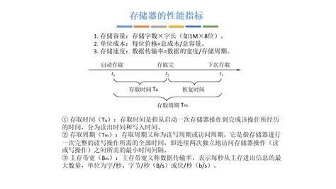 计算机组成原理笔记 第三章：存储器存储器存储单元结构 Csdn博客