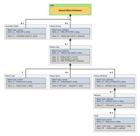 Arcgis For Autocad